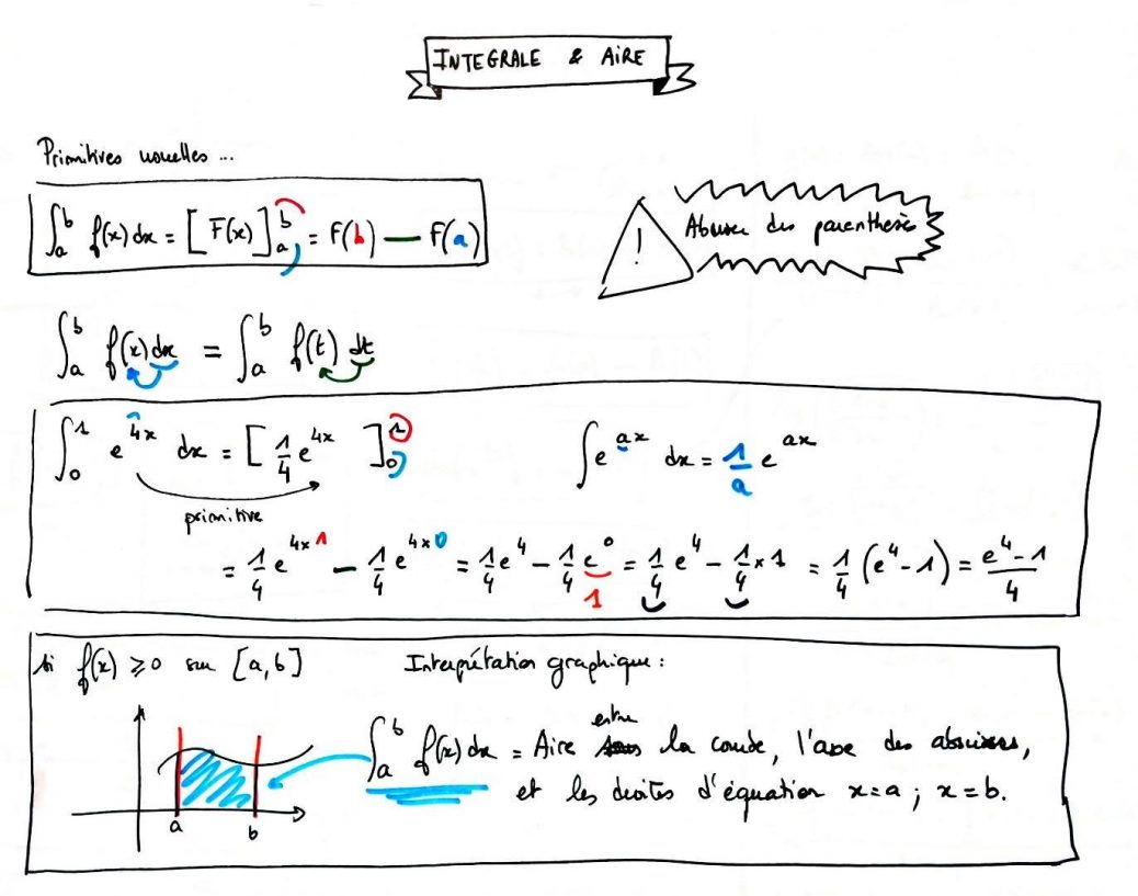 point bilan sur intégrale et aire - Bienvenue sur le site Math En Vidéo