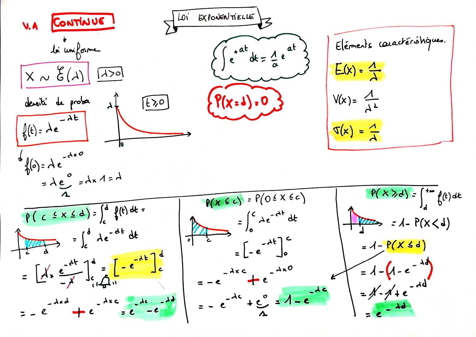 point bilan : la loi exponentielle - Bienvenue sur le site Math En Vidéo