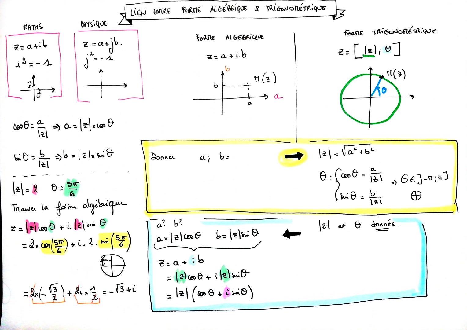 point bilan : lien entre la forme algébrique et la forme ... point bilan : lien entre la forme algébrique et la forme ...